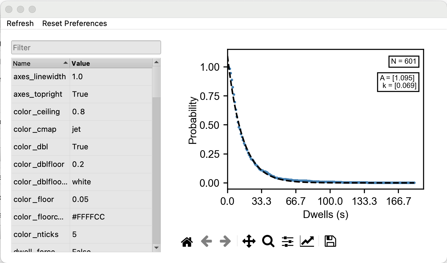 tMAVEN Documentation - 4. Modelling